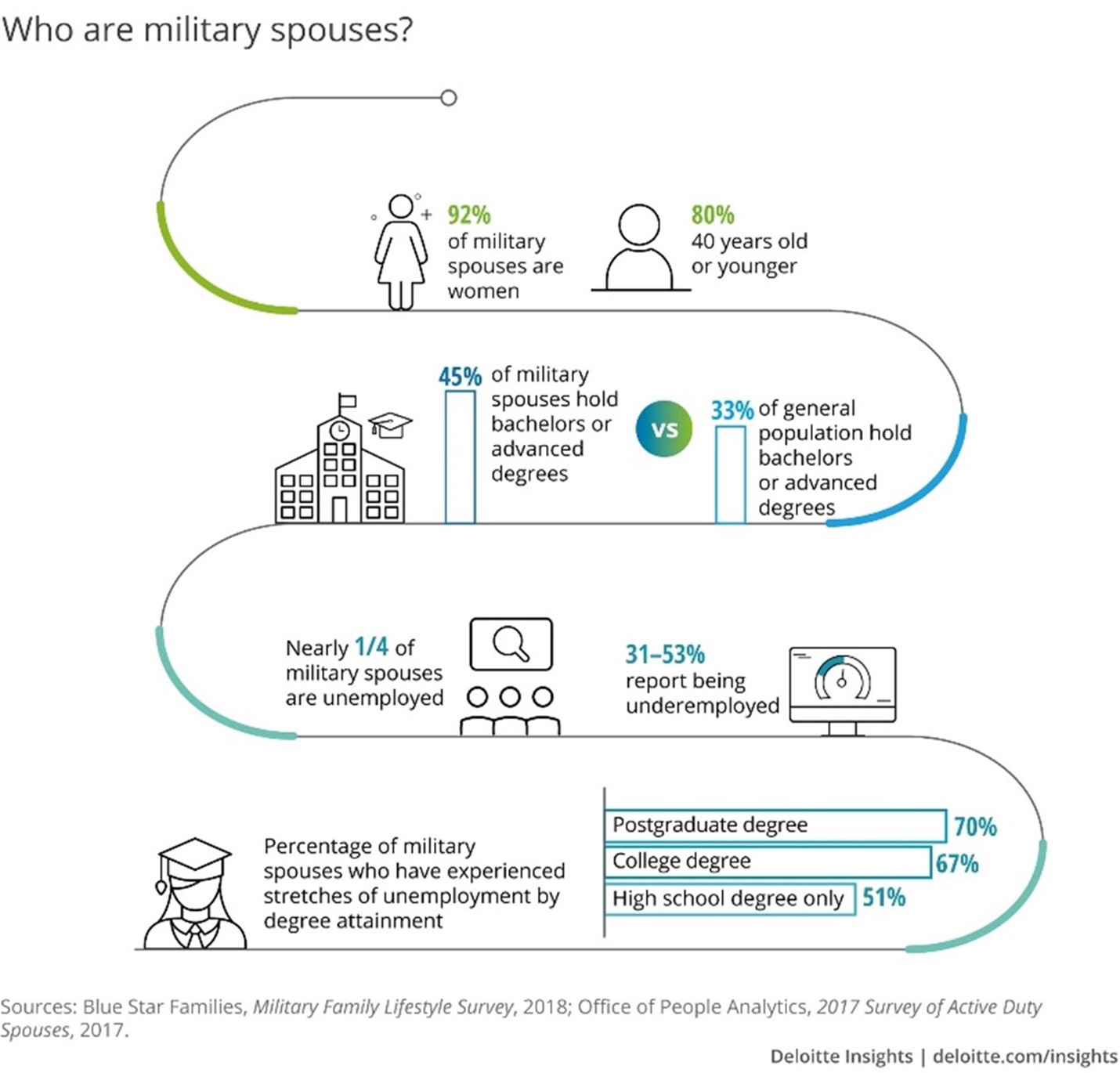 Brief Guide to Attracting, Hiring & Retaining Military Veterans and ...