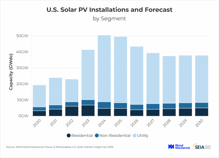 Solar Market Insight Report Q4 2025 – SEIA