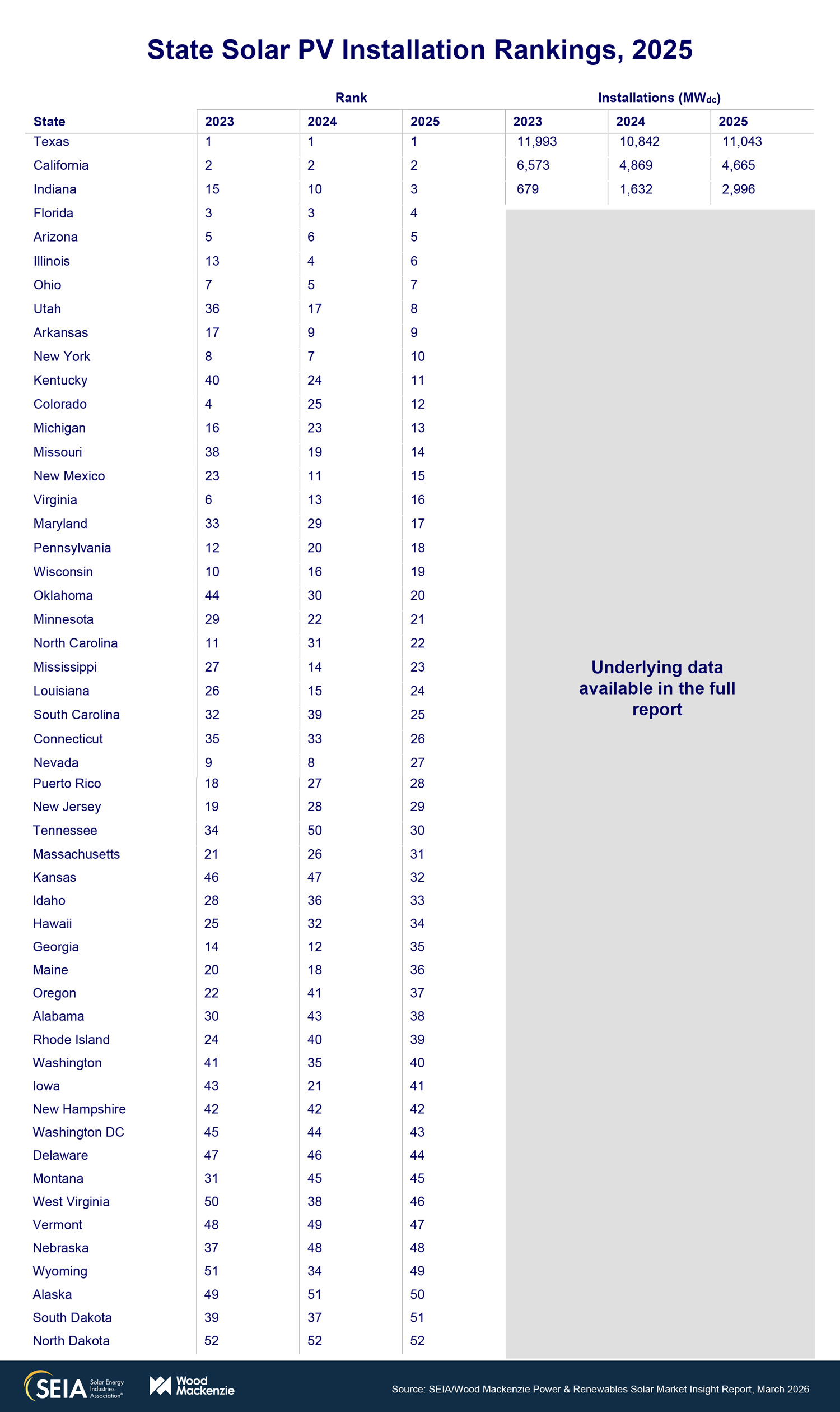 Solar Market Insight Report 2025 Year in Review – SEIA